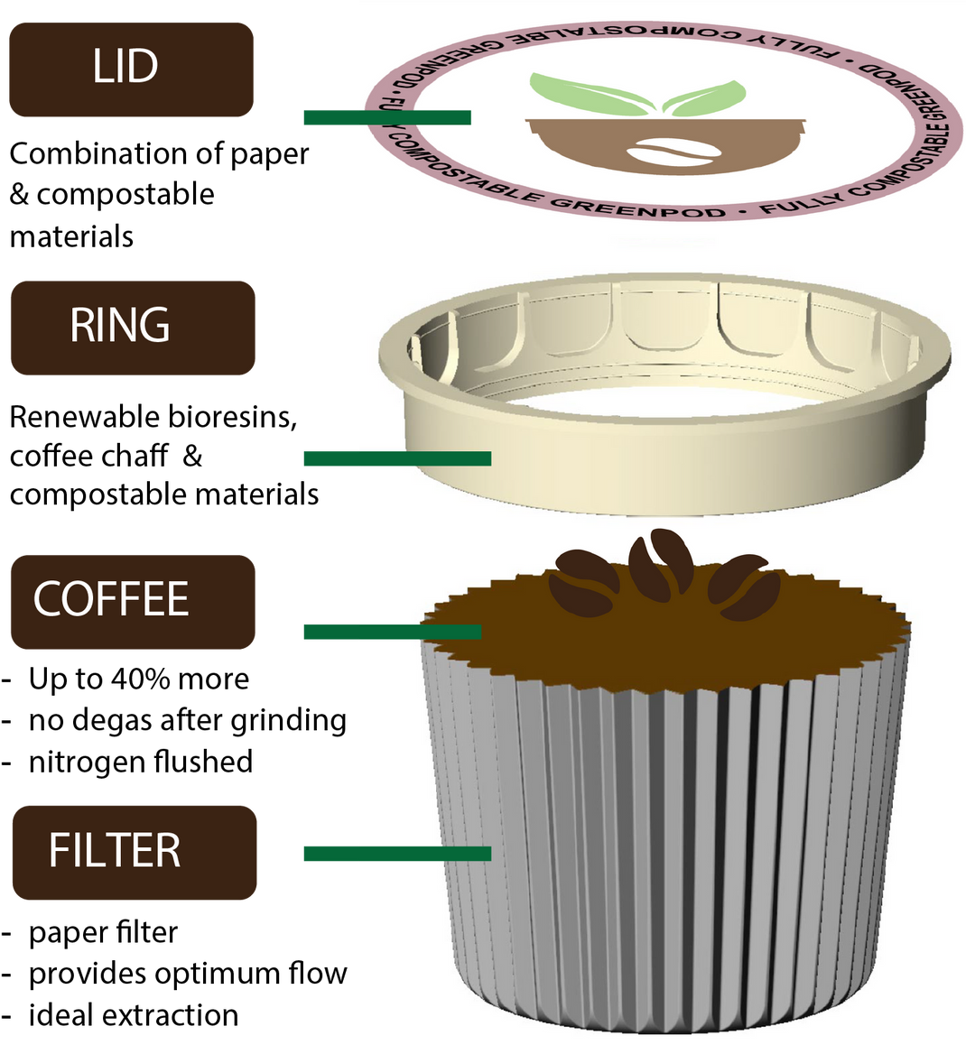 Mississippi Mud Signature Blend Coffee Pods - Mississippi Mud Coffee